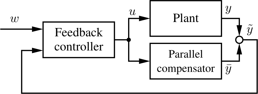 Parallel Compensator For Non Minimum Phase Nonlinear Systems Homepage